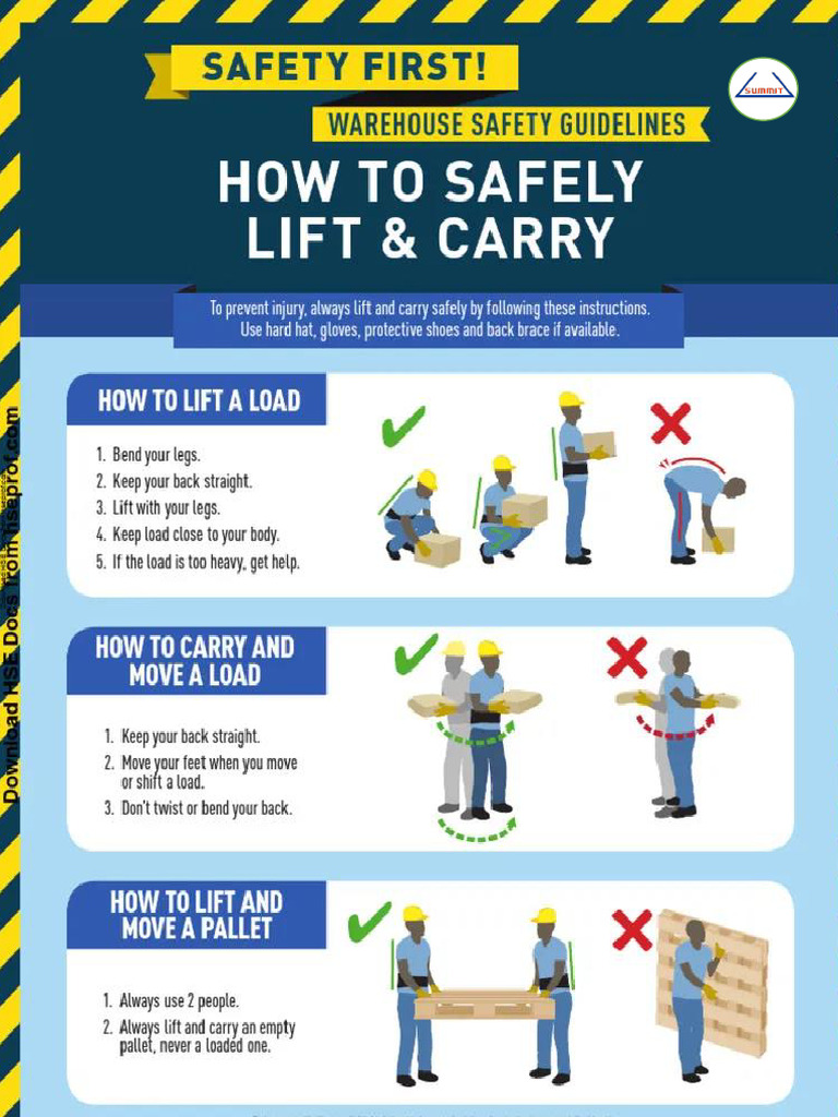 Safety Posters | PDF