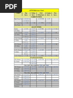 Fluid Service Code PDF | PDF | Water | Steam