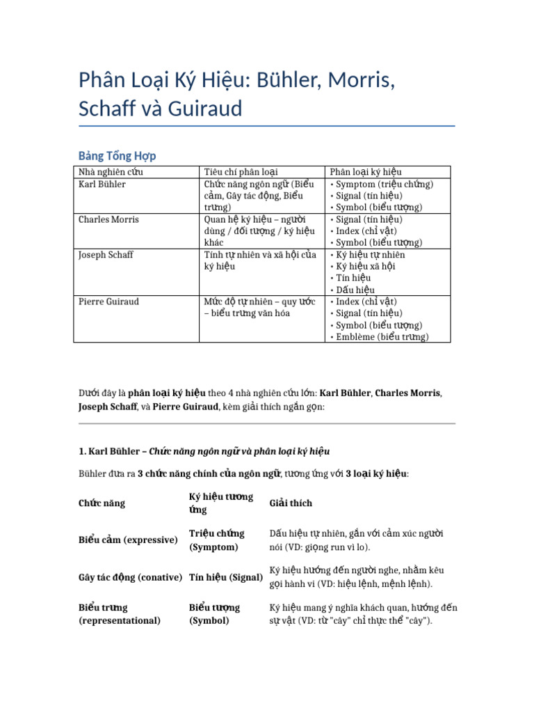 Phan Loai Ky Hieu Buhler Morris Schaff Guiraud | PDF
