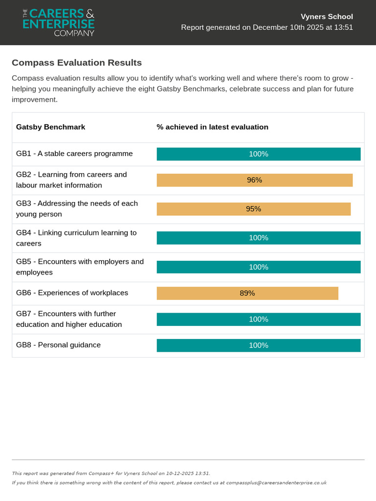 Vyners School Compass Evaluation Results | PDF | Science | Vocational ...
