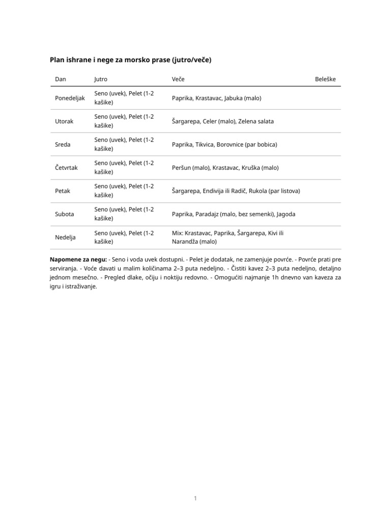 Plan Ishrane Morsko Prase | PDF