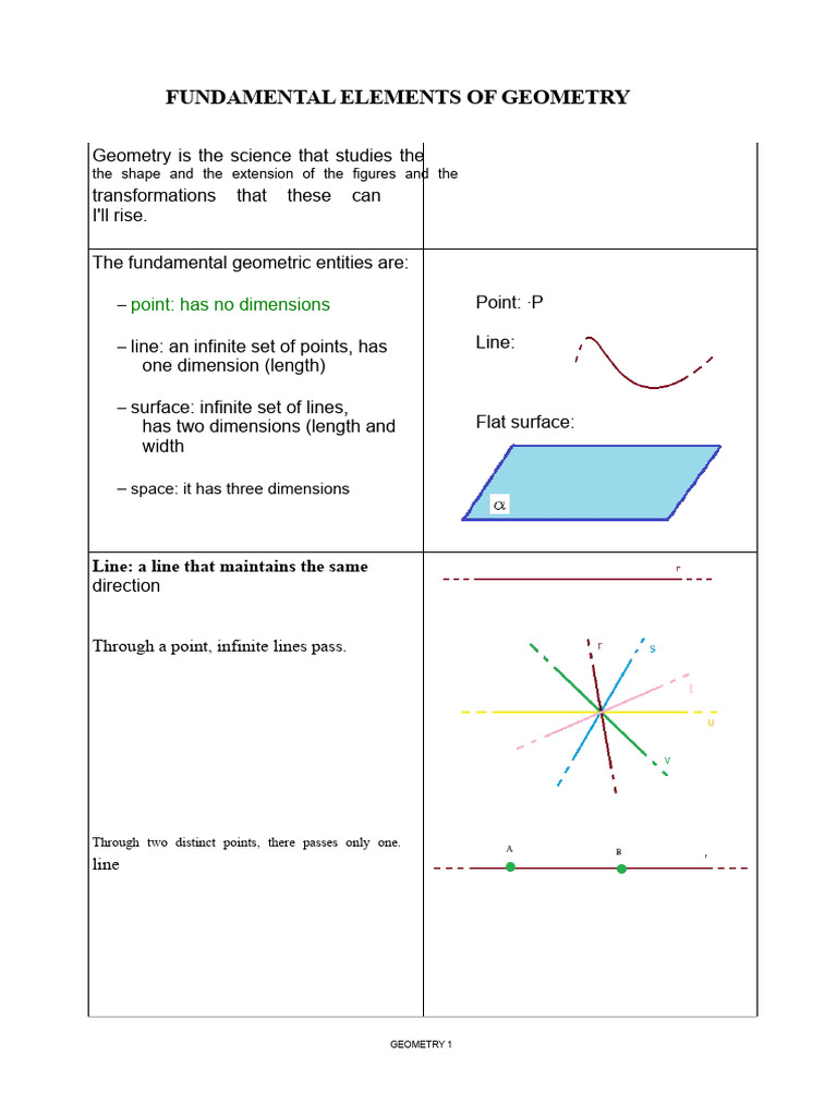 Essential Geometry Concepts Explained | PDF | Geometry | Line (Geometry)