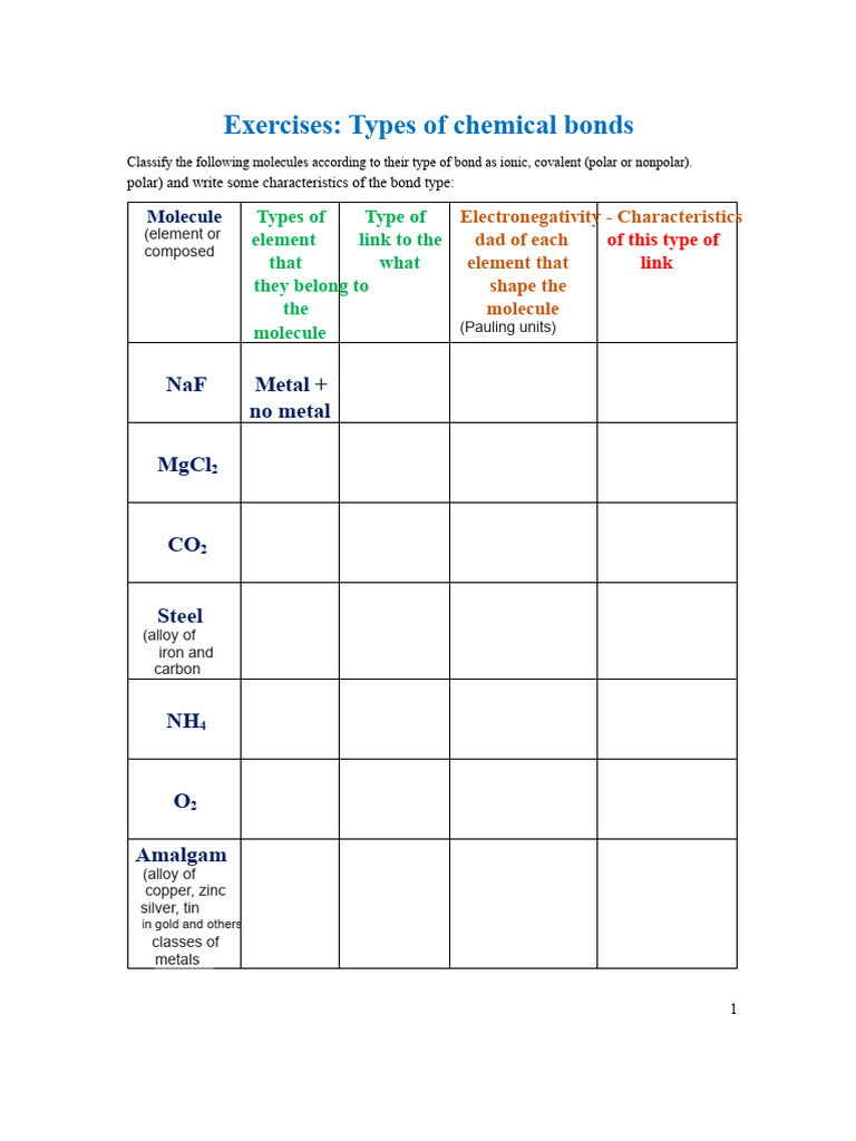 Types of Chemical Bonds Explained | PDF