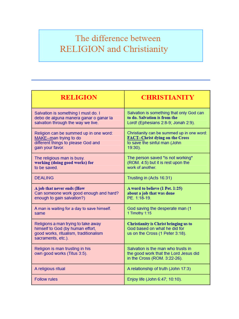Religion vs. Christianity Explained | PDF | Salvation | Good Works
