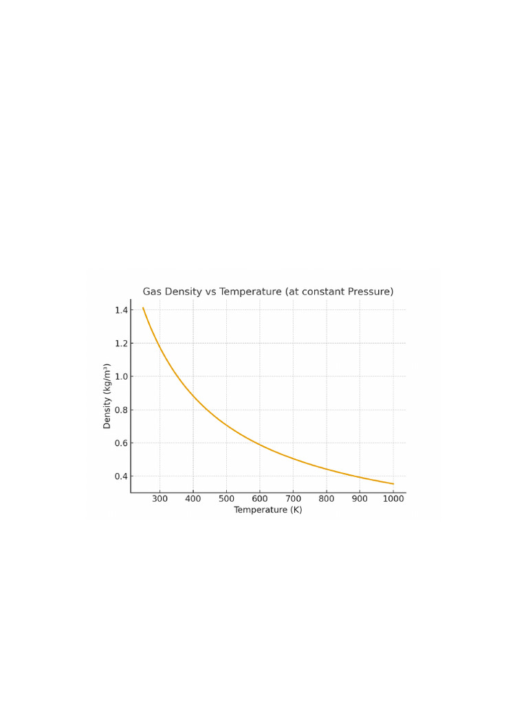 Gas Laws and Density | PDF