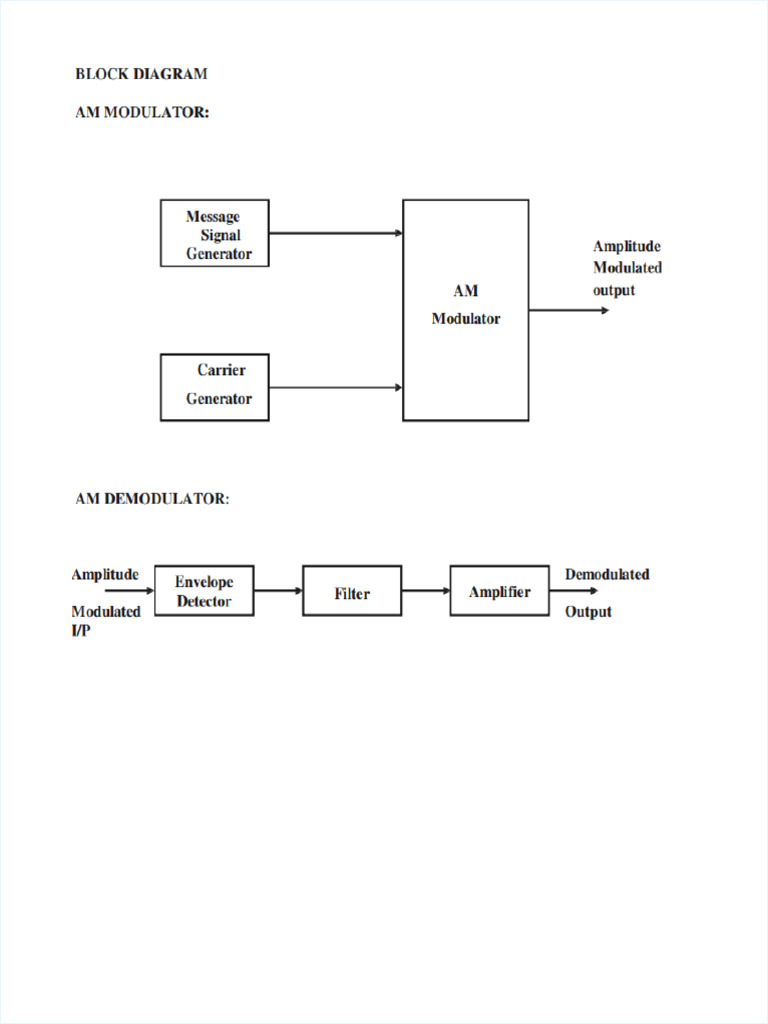 Ec3461-Communication Systems Communication System Lab Manual-7-117 ...
