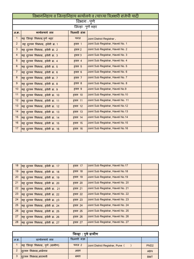 TriLetters Statewise | PDF