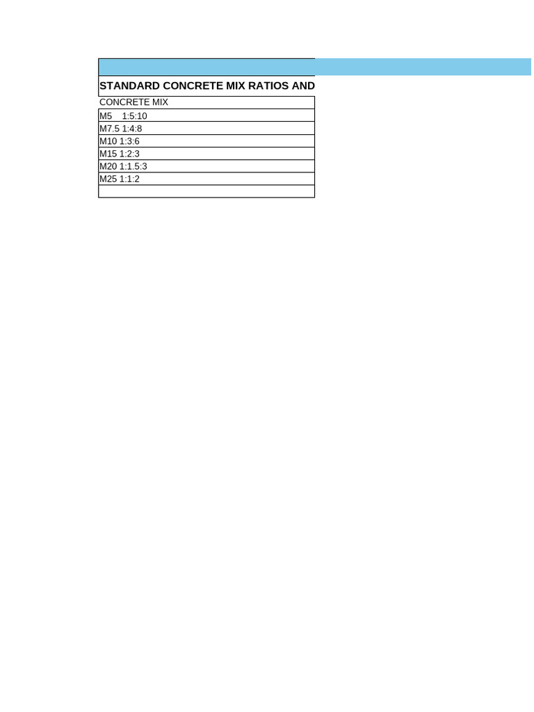 Standard Concrete Mix and Material Quantities | PDF