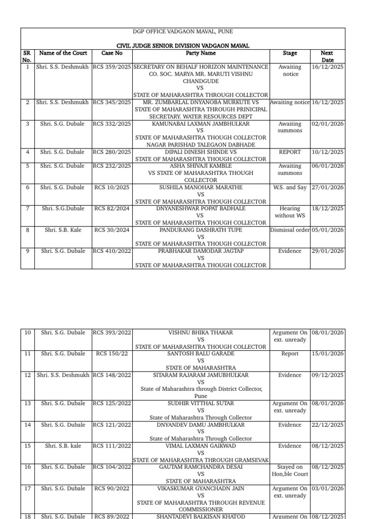 Civil Cases Courtwish List | PDF