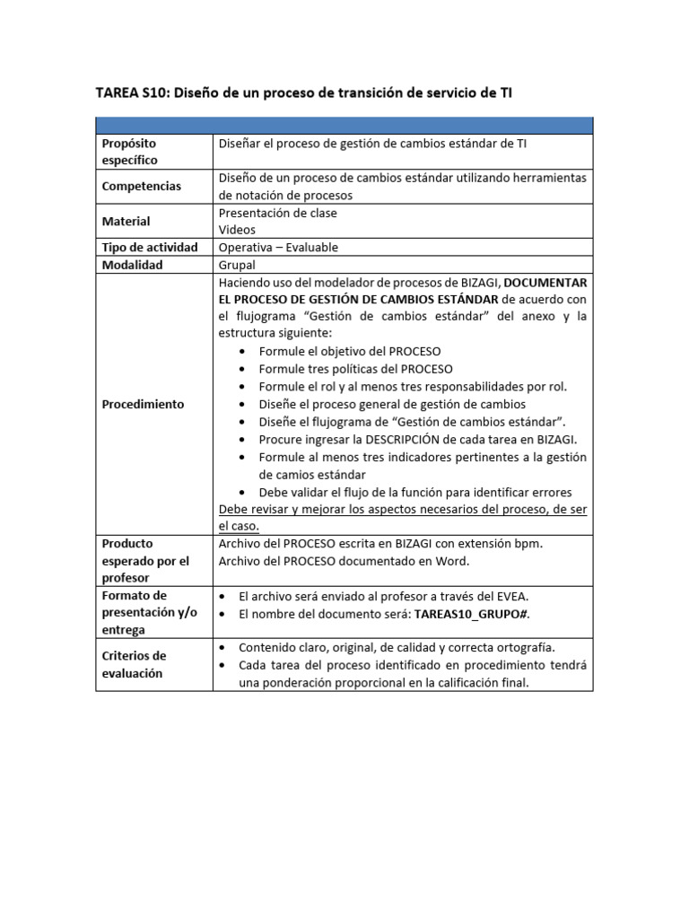 Uisek - Gestic - Tarea s10 | PDF | Mesa de ayuda | Informática