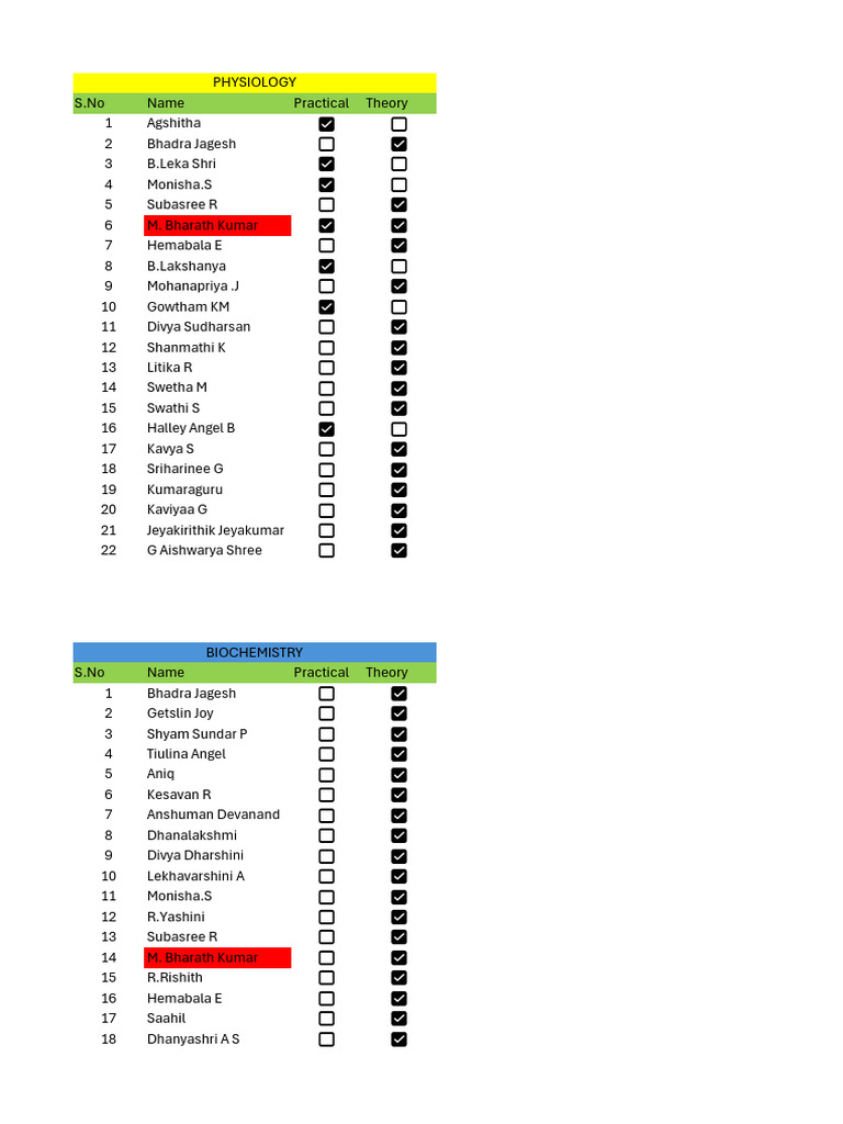 Name of Students With Incorrect Attendance-1 | PDF