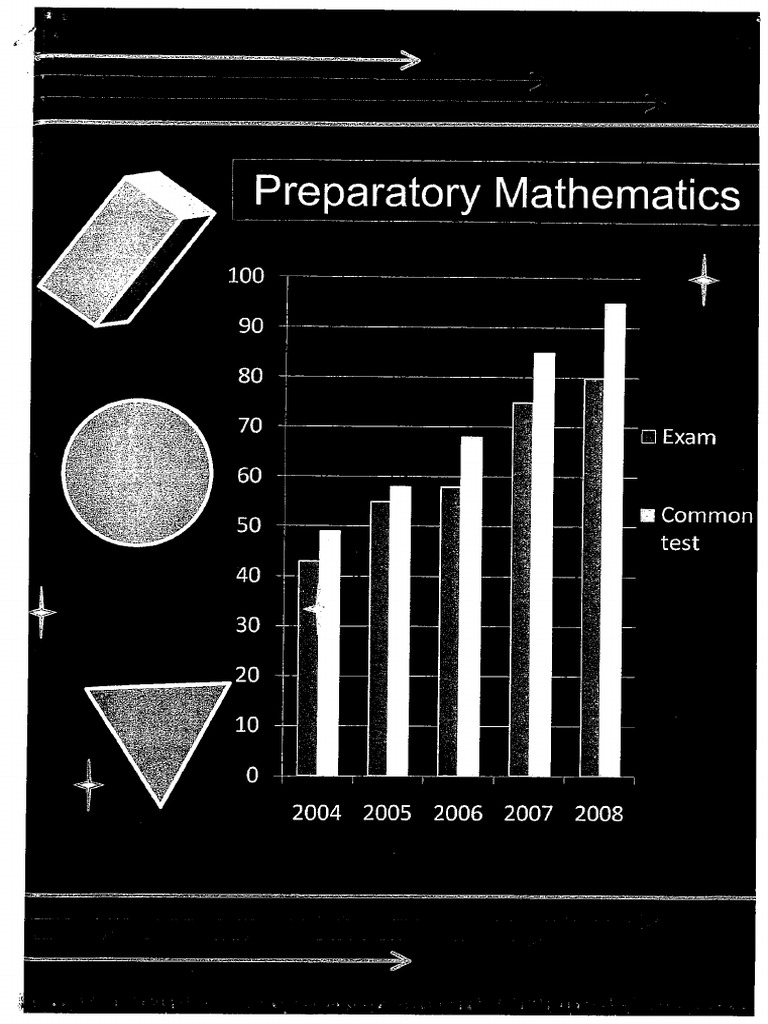 Preparatory Mathematics CLF | PDF