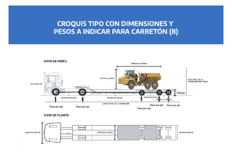 Croquis - Carreton b | PDF
