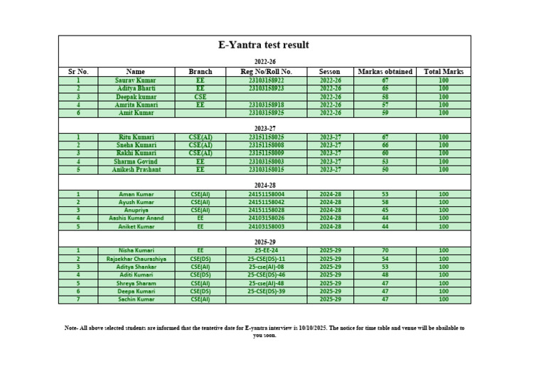 E-Yantra Test Results by Year and Branch | PDF
