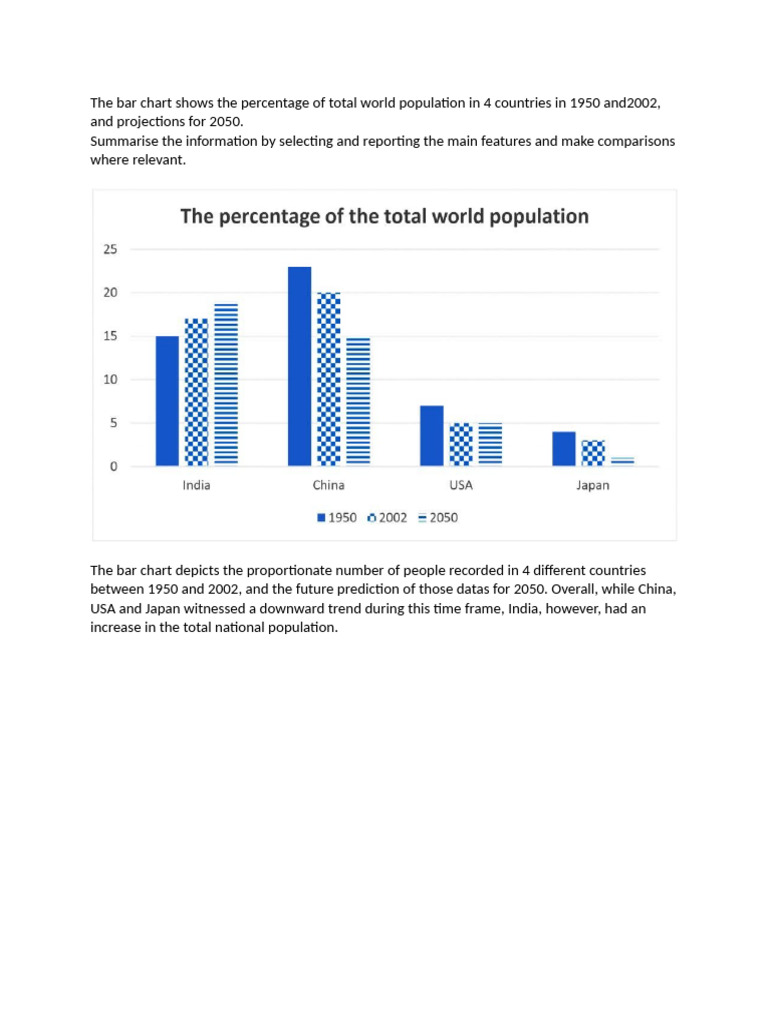 The Percentage of Total World Population | PDF