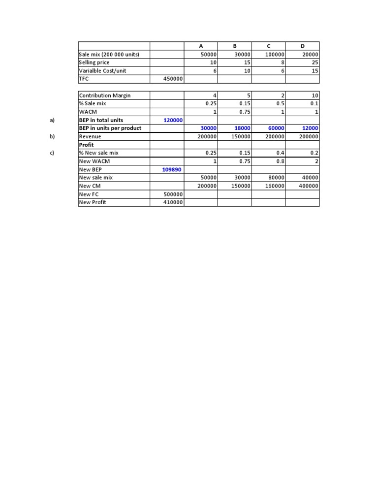 Accounting Exercises | PDF