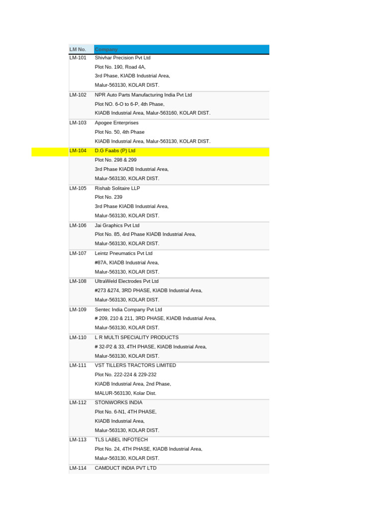 KIADB Industrial Area Company Listings | PDF