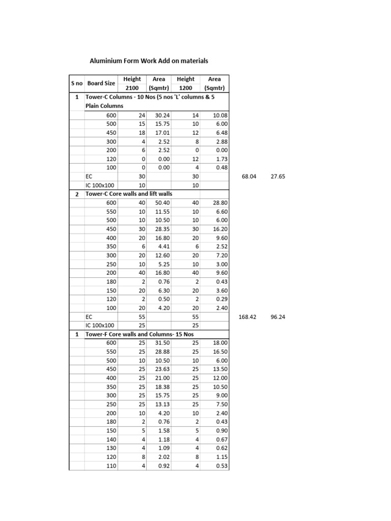 Height Measurements for Construction | PDF