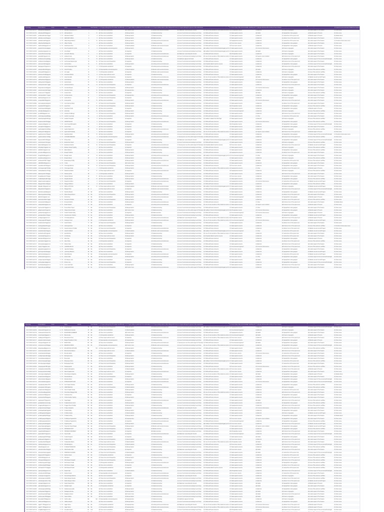 Arm & Forearm TBL 3 (Responses) - Form Responses 1 | PDF | Arm ...