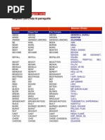 Albanian Alphabet Overview | PDF | Nature