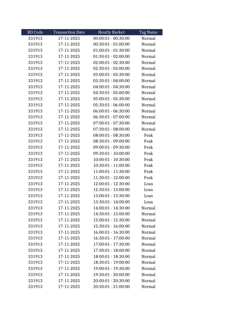 Peak and Lean Hour Analysis of 331913 | PDF