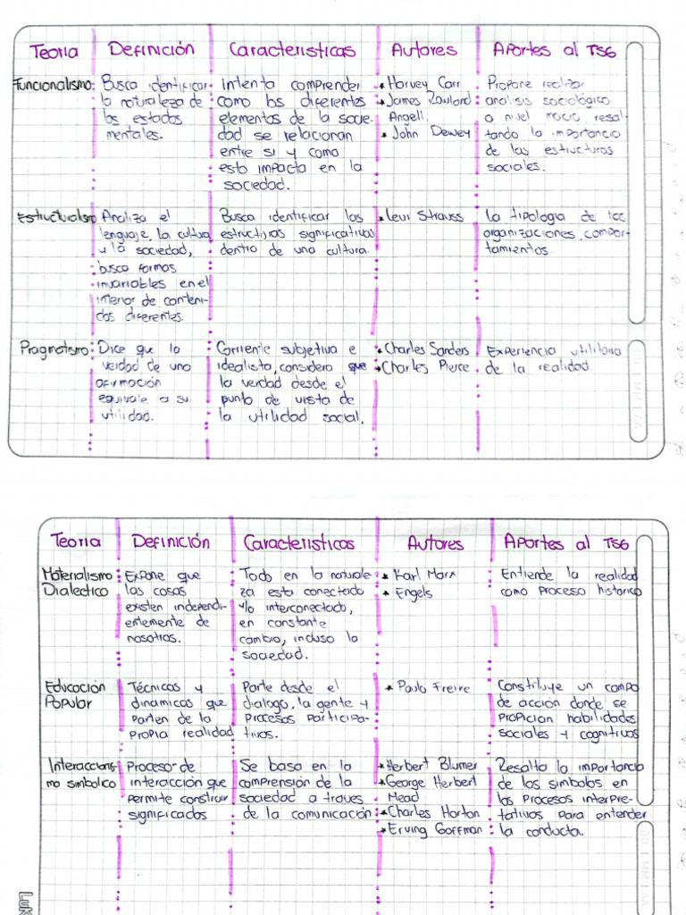 TSG | PDF