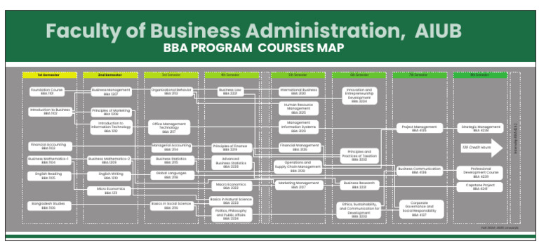 BBA Course Map - Fall 2024-2025 Onwards | PDF | Business | Economies