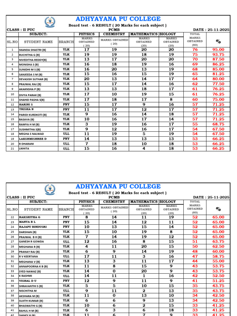 Slot- 06 Pcmb Theory Result 25.11.2025 | PDF | Natural Sciences ...