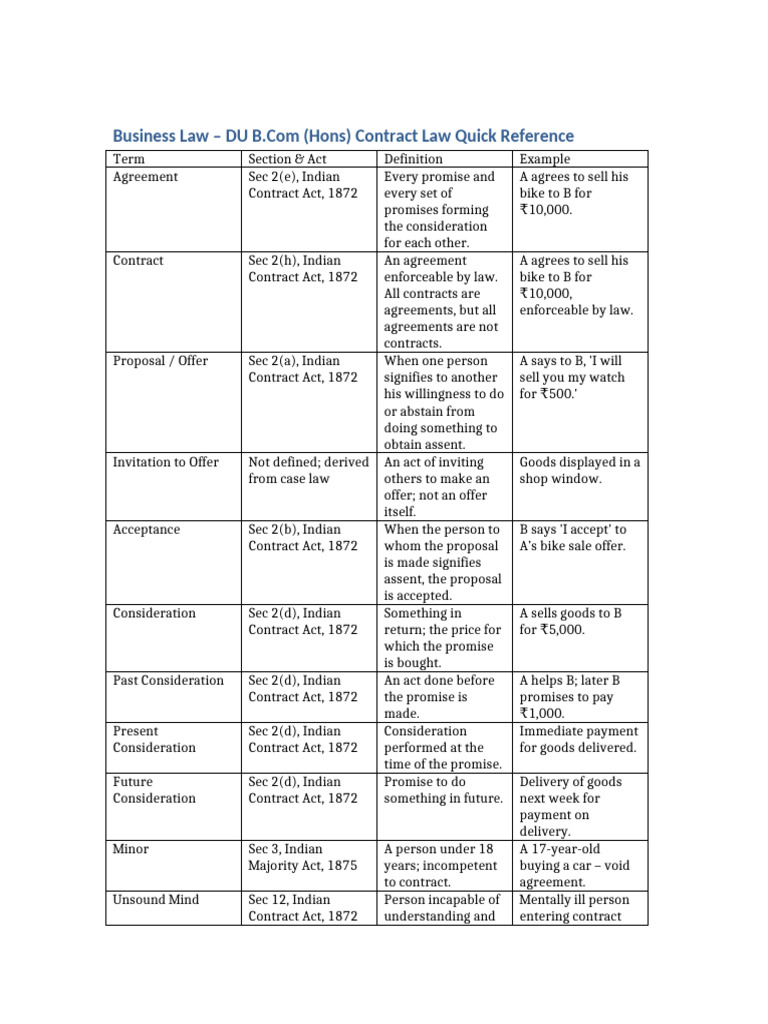 DU_Business_Law_Contracts | PDF | Business Law | Contract Law