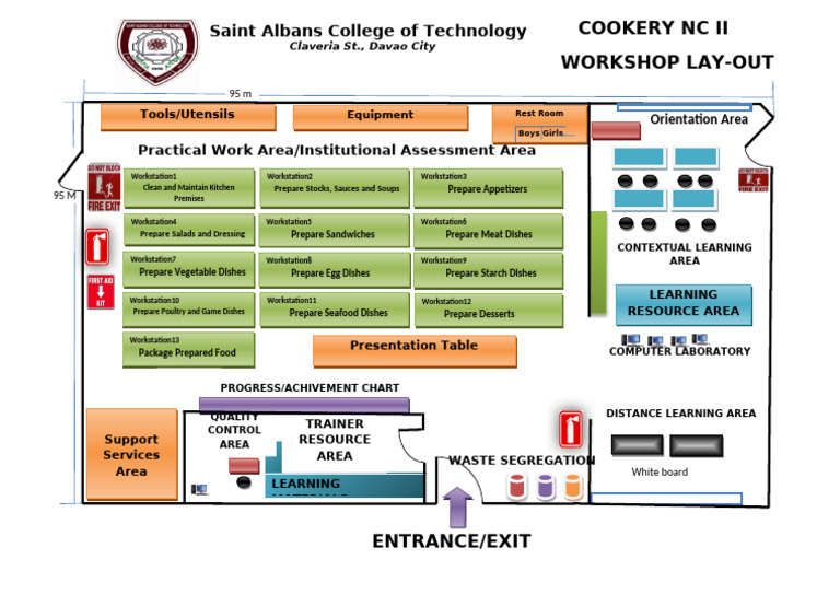 Shop Lay-out Cookery Ncii | PDF | Cooking | Cuisine