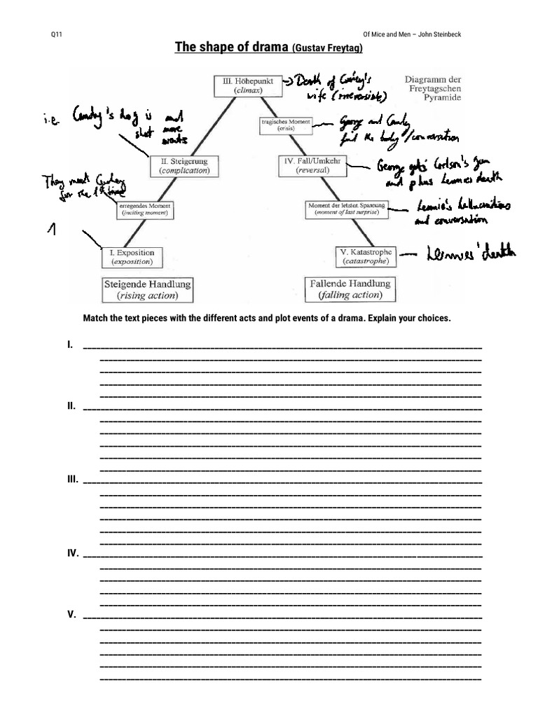 12 E Freytag Pyramid Ofmiceandmen Key | PDF | Hamlet | Plot (Narrative)