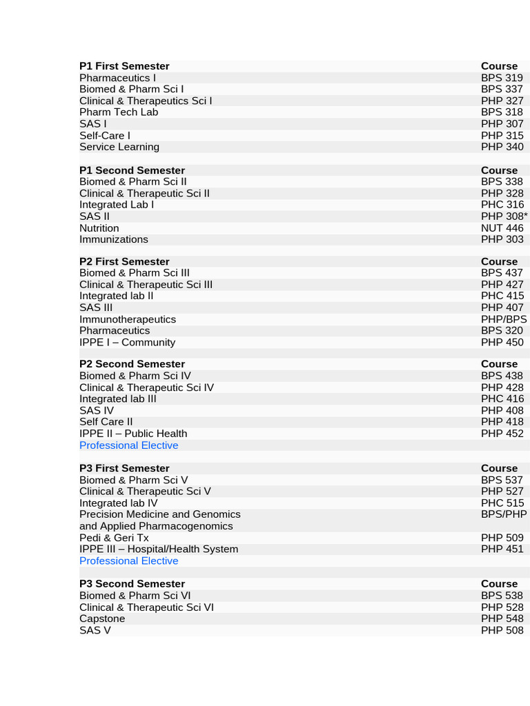 Pharmacy Course Outline | PDF