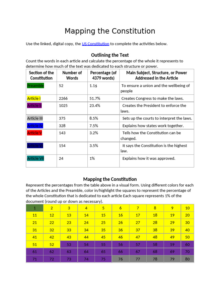 Constitution Article Word Analysis | PDF | Government | Legal Documents
