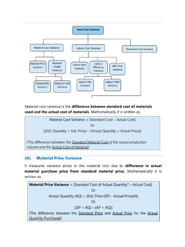 Standard Cost Formula | PDF