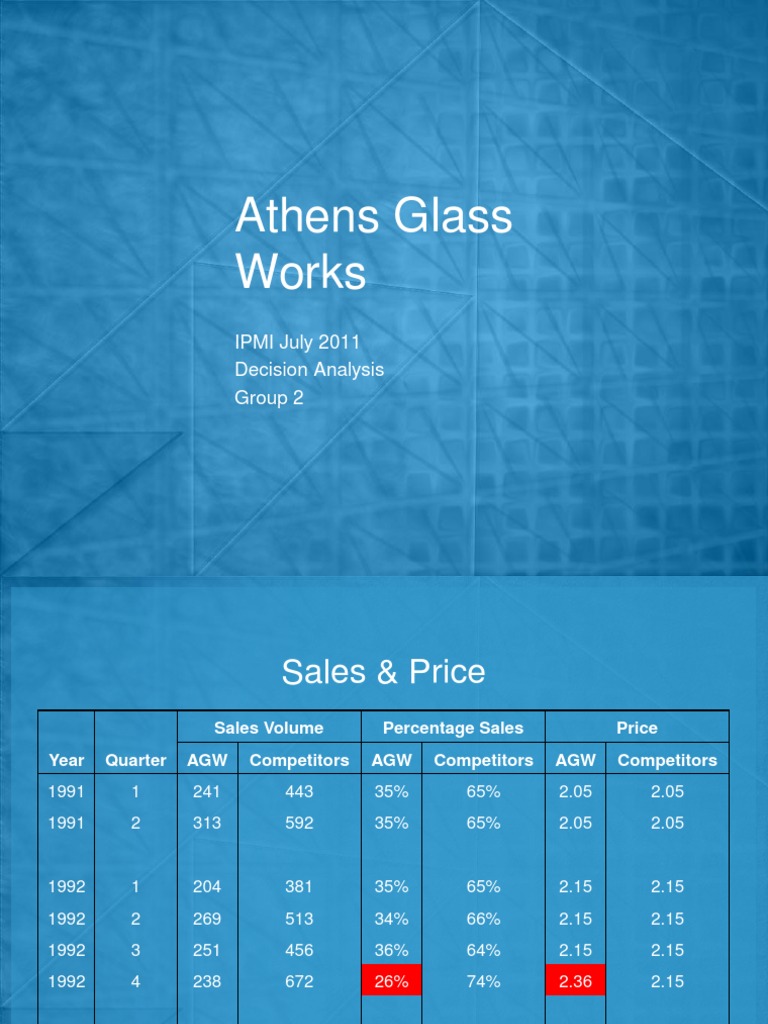 Athens Glass Works | PDF | Management Accounting | Prices