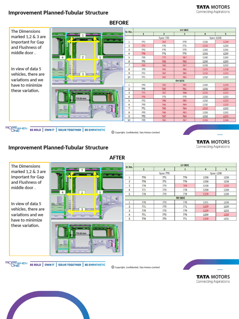 Improvement Tubular Structure | PDF