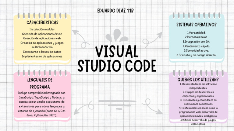 Características de Visual Studio Code | PDF