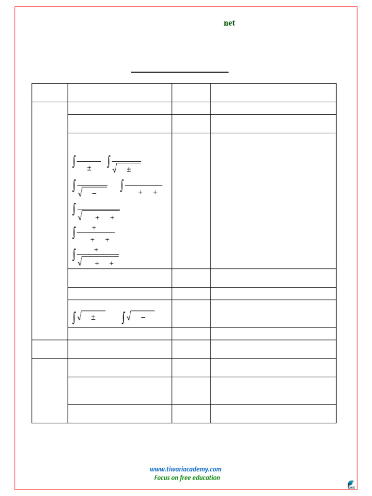12 Maths Chapter 7 Assignments 2 | PDF | Trigonometric Functions ...