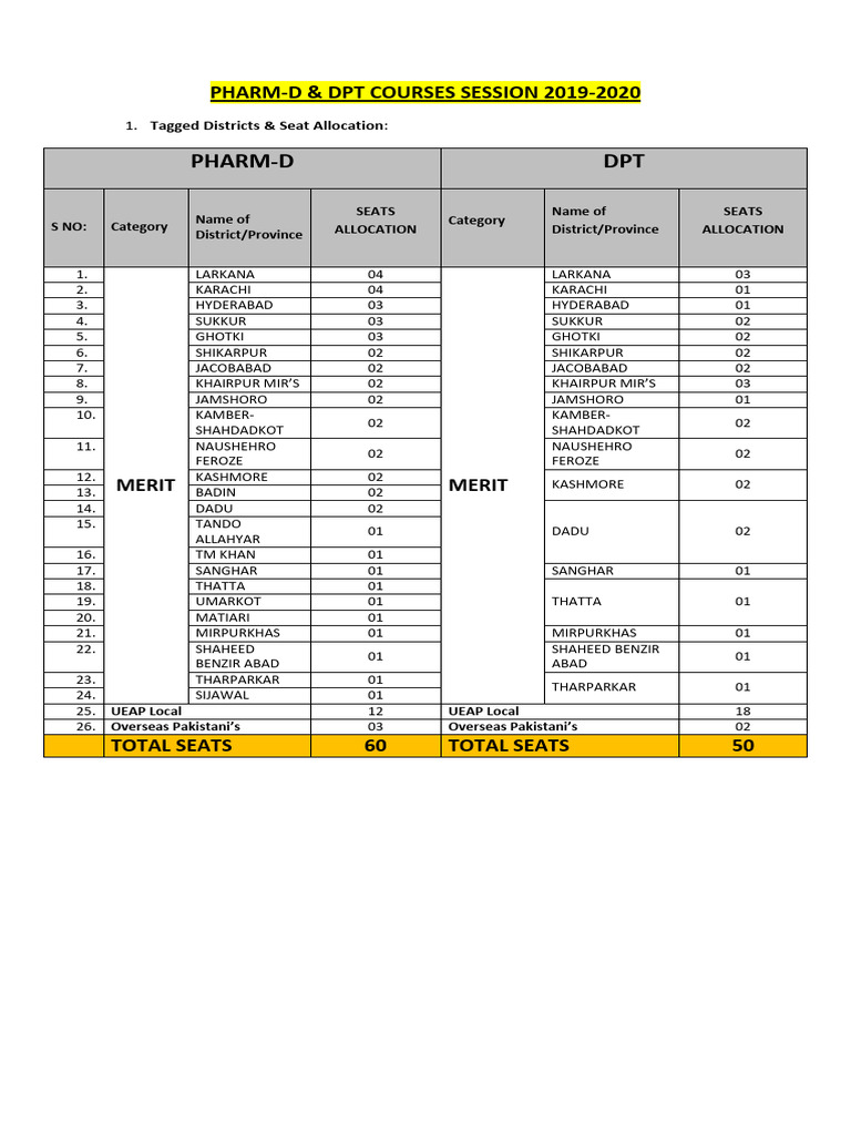Information About DPT and Pharm-D - 15754432750 | PDF