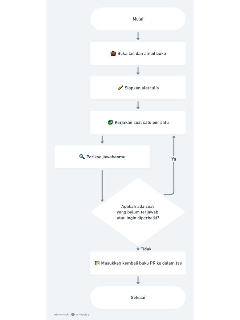 Flow Chart | PDF