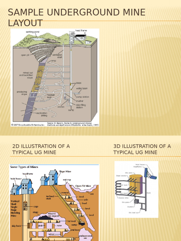 UG Mine Development | PDF