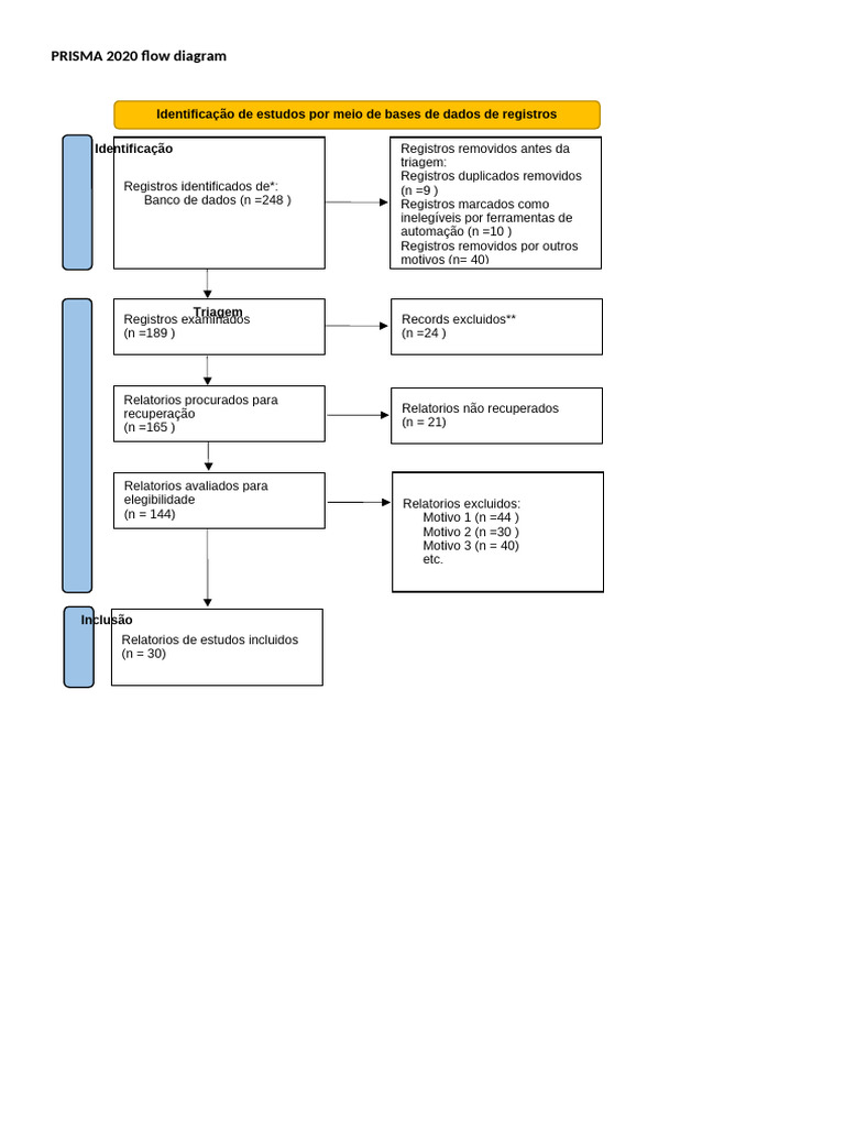 Diagrama PRISMA 2020: Fluxo de Estudos | PDF