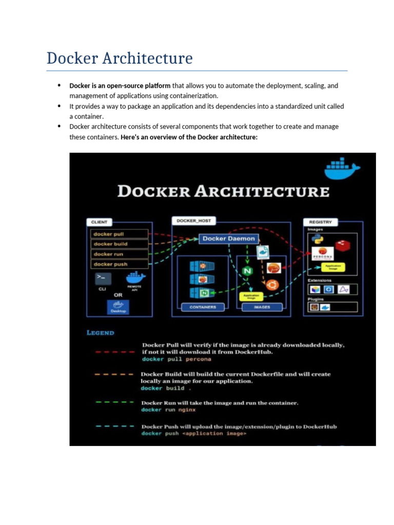 Docker-Architecture | PDF | Process (Computing) | Kernel (Operating System)