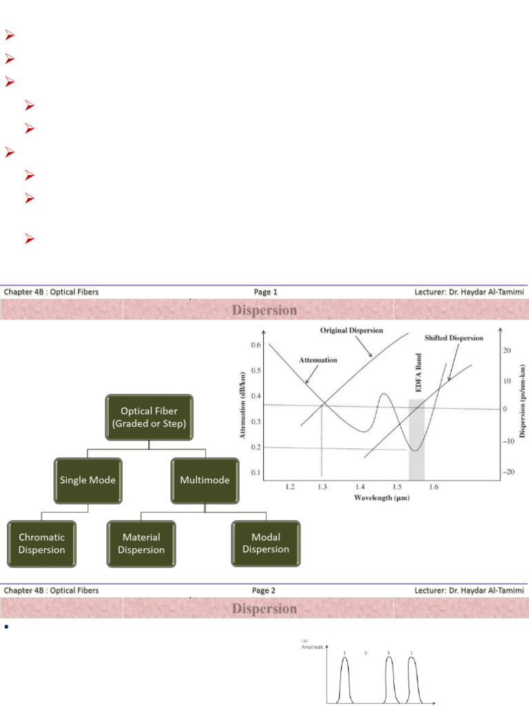 Chapter 4B (Optical Fibers) (4) | PDF | Dispersion (Optics) | Fiber ...
