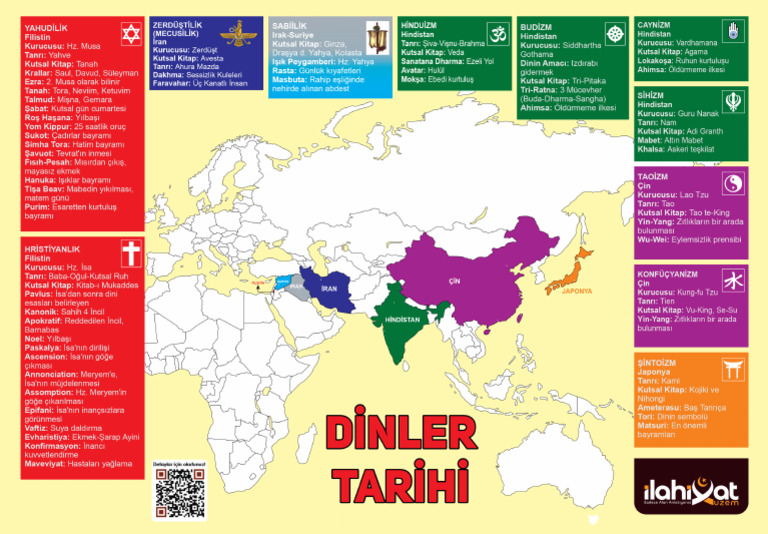 Dinler Tarihi | PDF