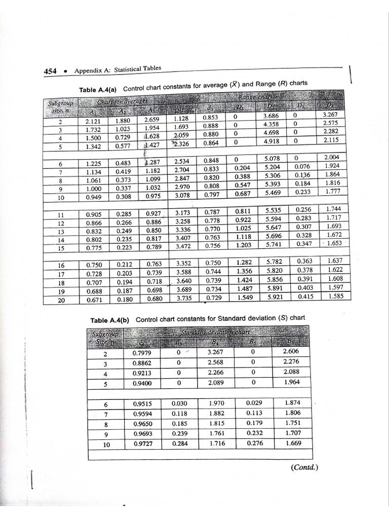 SQC Table | PDF