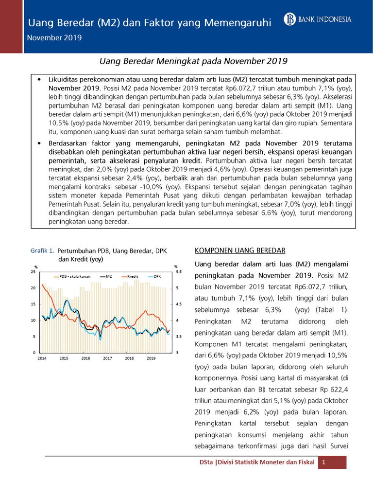 Analisis Uang Beredar November 2019 | PDF