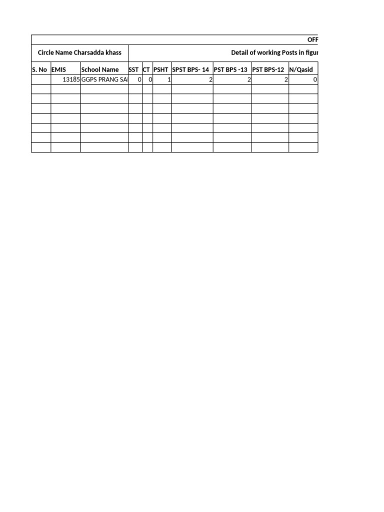 School Details SDEO (F) Charsadda-1 | PDF