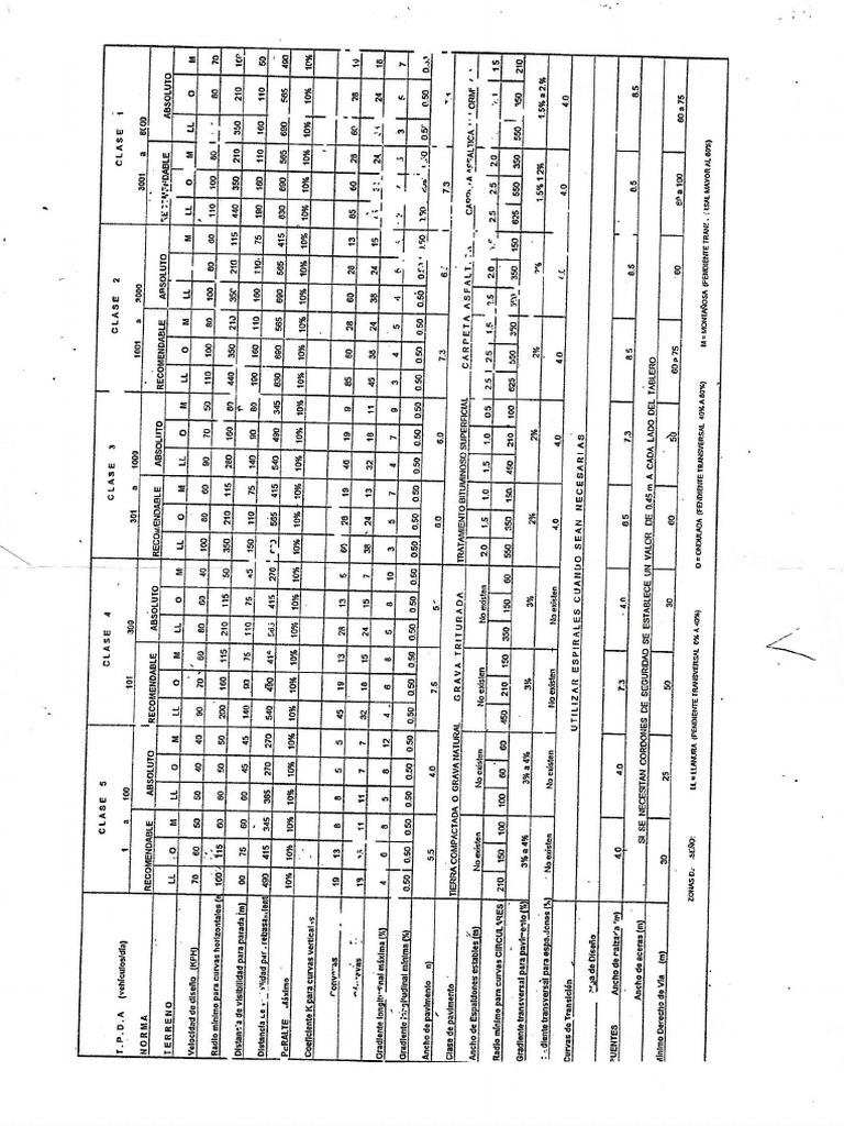 Radio Minimo Curvas Circulares | PDF
