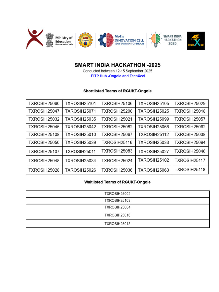 Smart India Hackathon 2025 Teams List | PDF